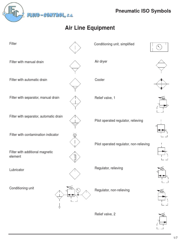 Pneumatic ISO Symbols Guide | PDF | Valve | Actuator