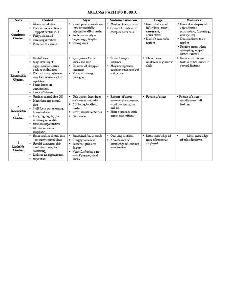 Arkansas Writing Rubric | PDF