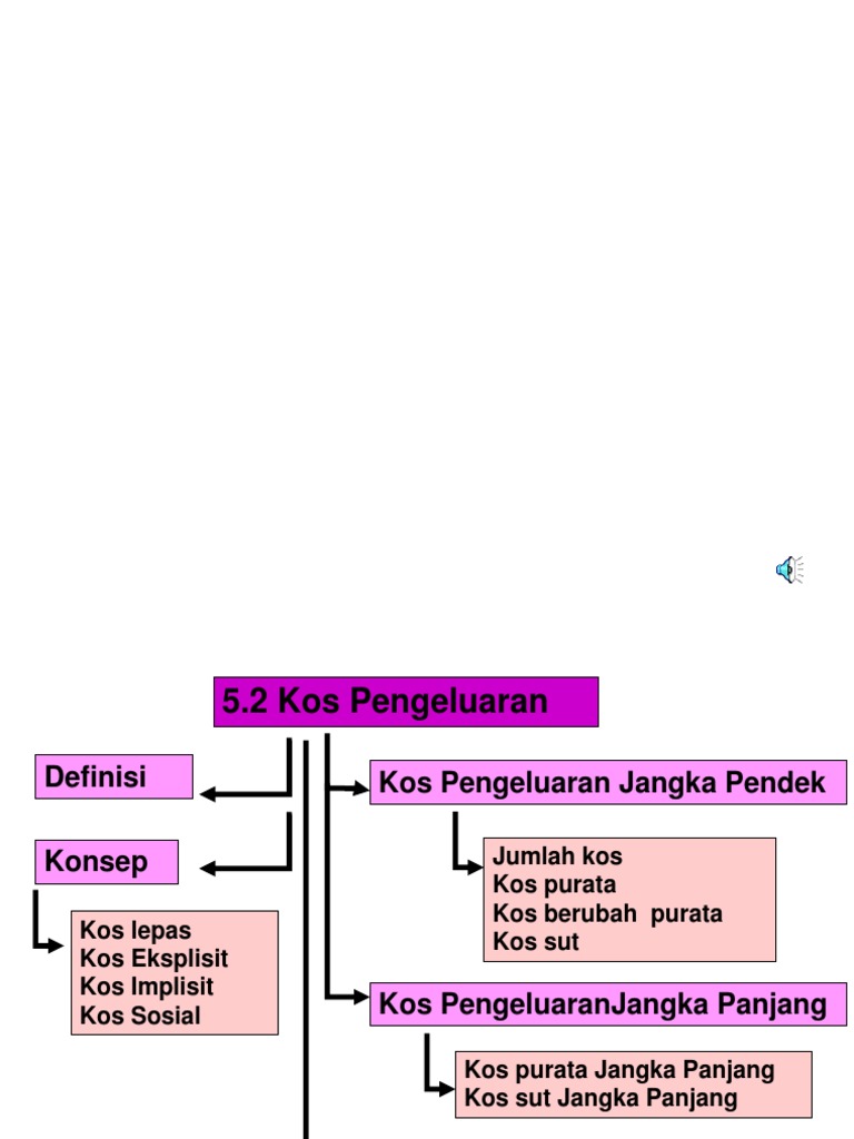 Bab 5 Kos Pengeluaran 2 | PDF