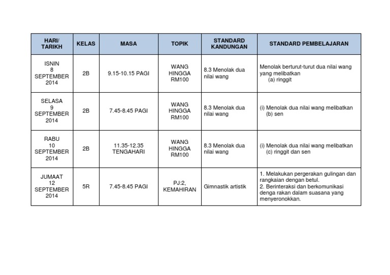 Contoh RPM | PDF | Seni