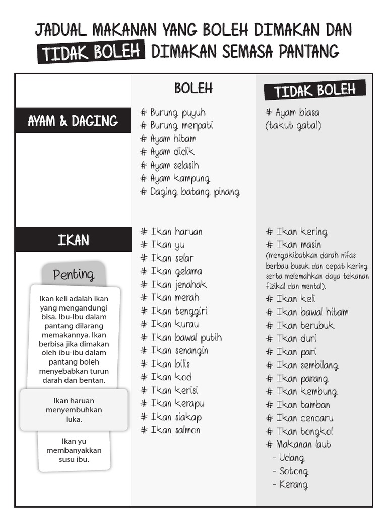 Jadual Makanan Semasa Berpantang | PDF
