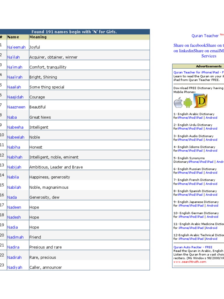 Muslim Names | PDF | Sahabah | Religion And Belief