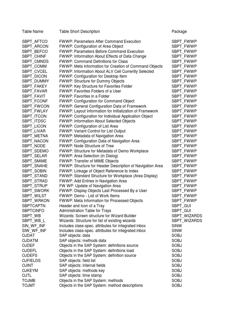 Sap 47n WF Tables | PDF | Xml | Metadata
