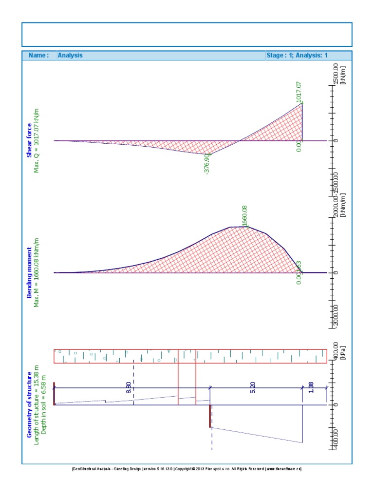 Name: Analysis Stage: 1 Analysis: 1 | PDF | Computers | Technology ...