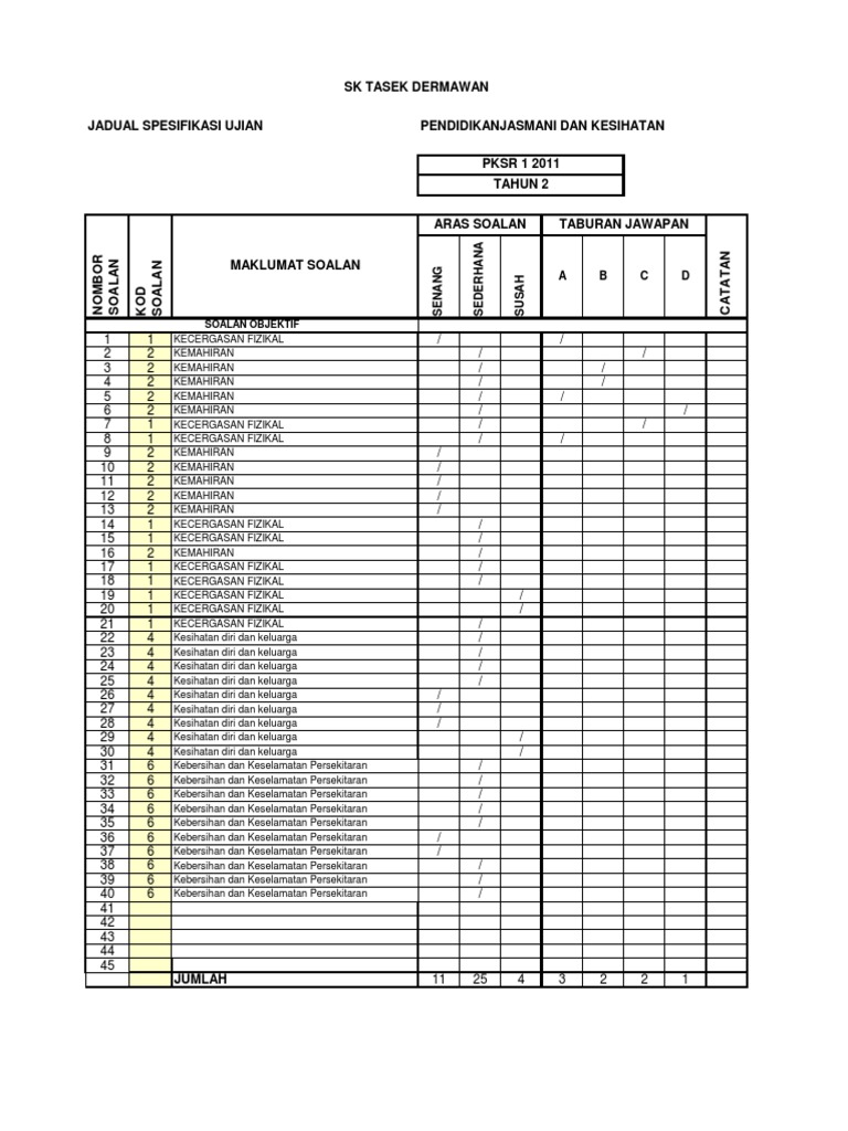 PJK JSU Tahun 2 | PDF