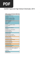 List of Laboratory Reagents | PDF