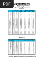 Torque-Tension Relationship For ASTM A574 Socket Head Cap Screws | PDF ...