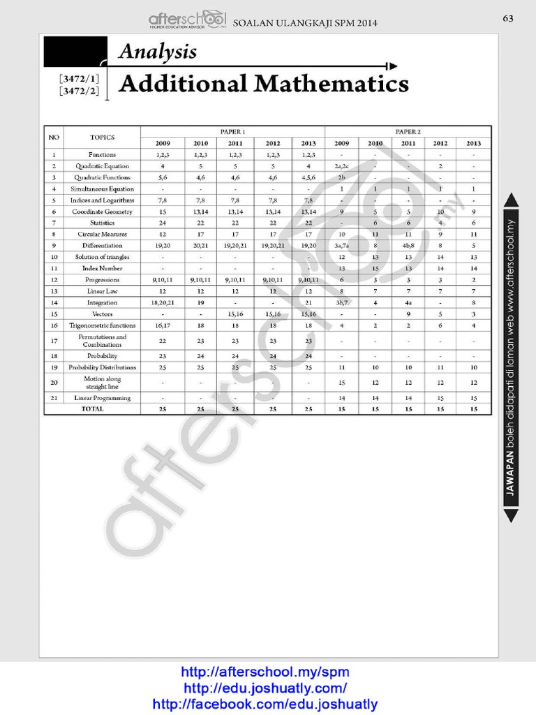 (Edu - Joshuatly.com) Afterschool - My Revision SPM 2014 Additional ...