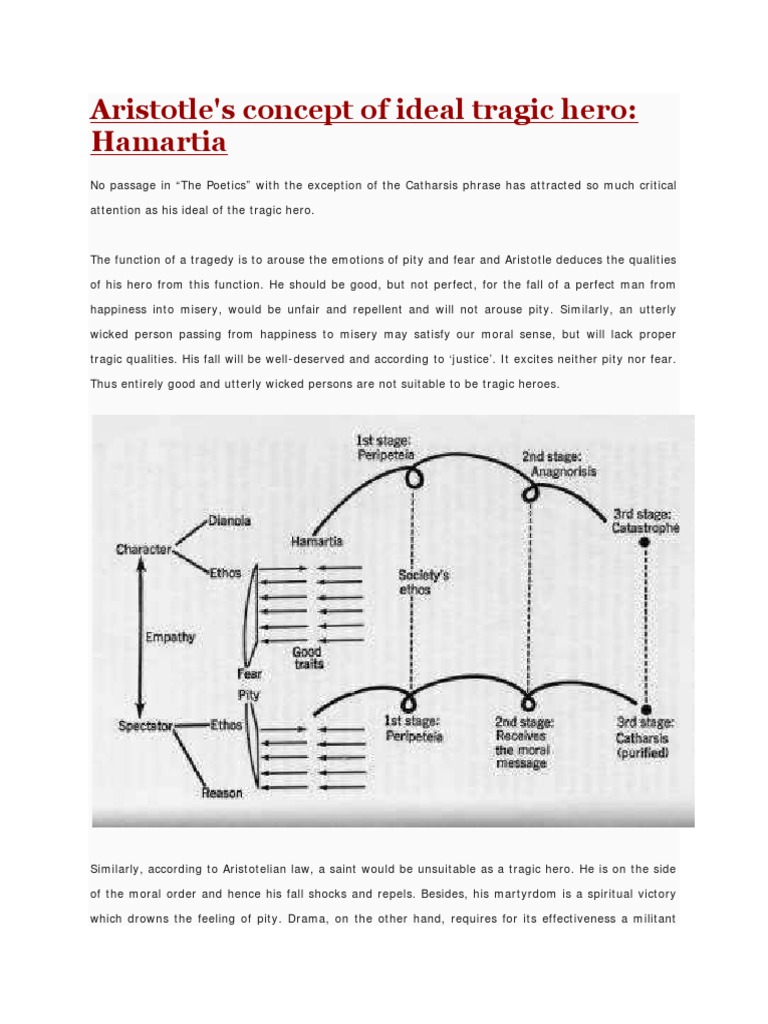 Ideal Tragic Hero and Hamartia | Tragedy | Disaster And Accident