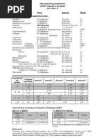 Broselow Pediatric Emergency Tape Guide | PDF | Medical Specialties ...