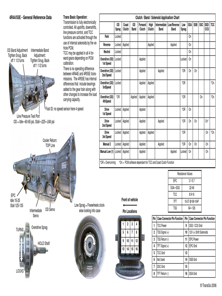 4r44e GD | Clutch | Manual Transmission