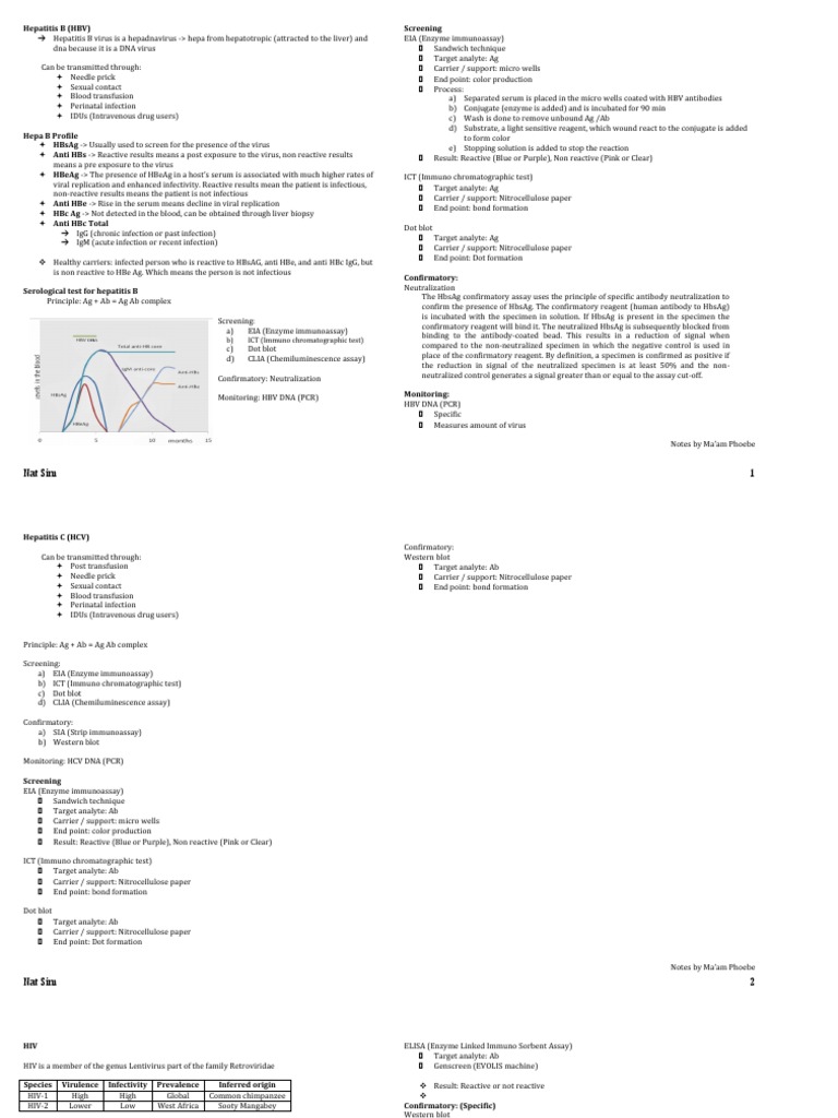 Lecture Notes SACCL | PDF | Hiv | Hepatitis B