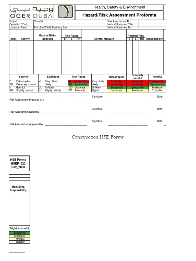 Hazard/Risk Assessment Proforma: Construction HSE Forms | PDF | Risk ...
