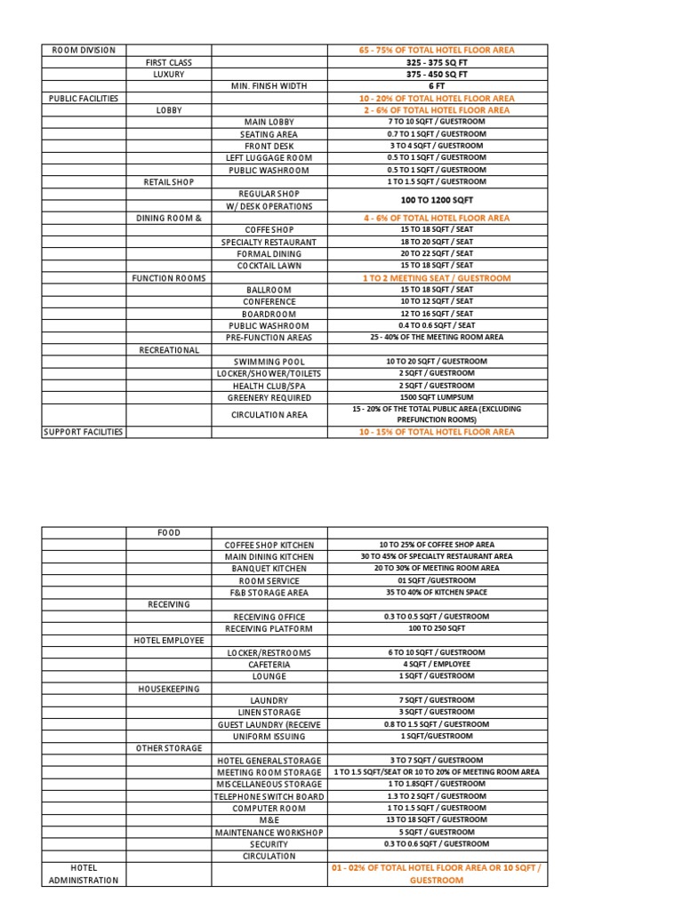 Hotel Space Allocations | PDF
