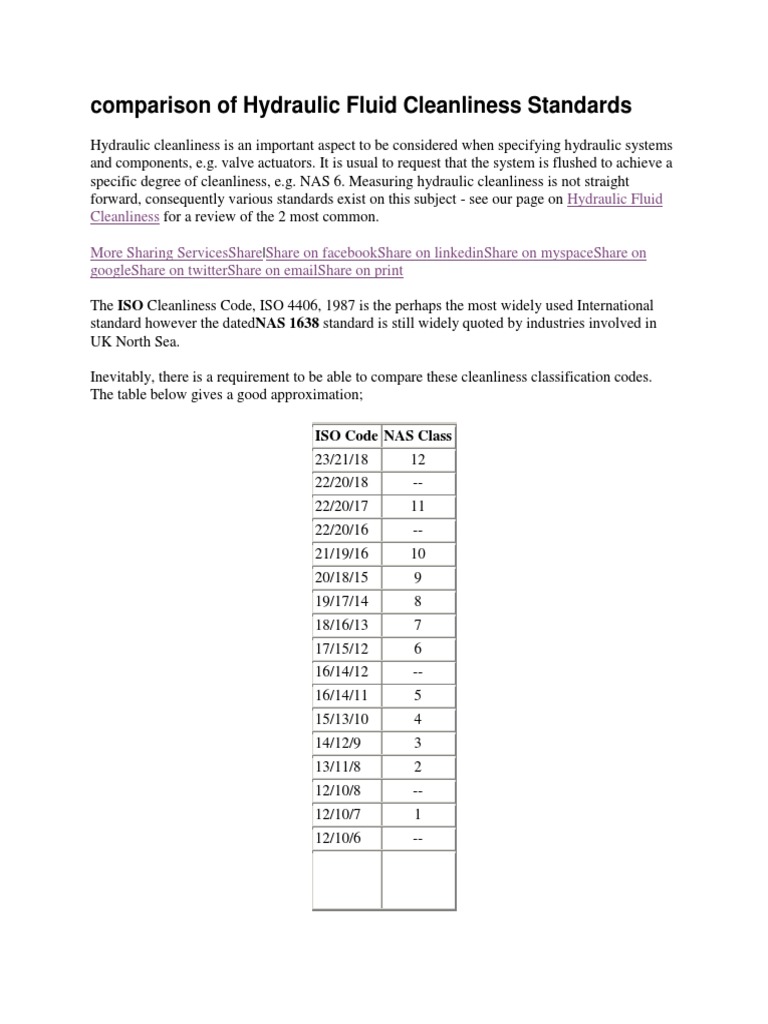 Comparison of Hydraulic Fluid Cleanliness Standards | PDF | Mechanical ...