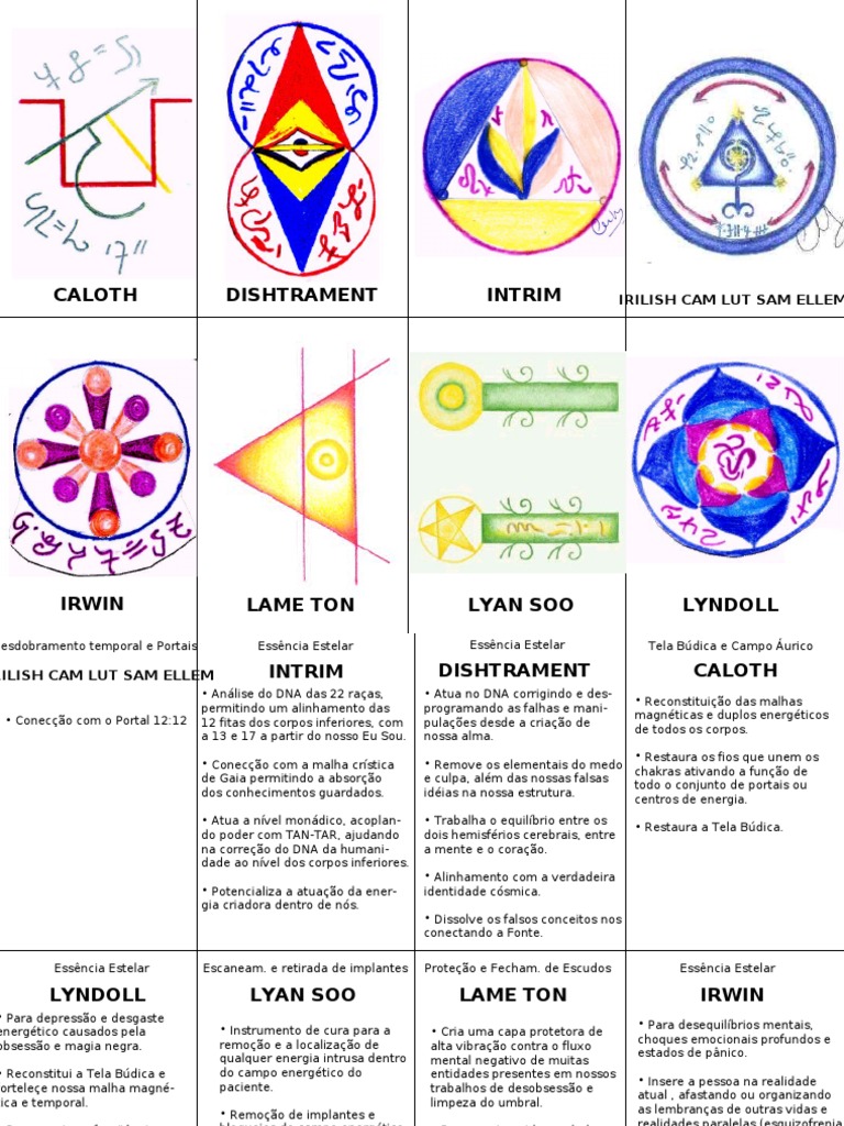 Apometria Quantica I | PDF | Radiação | Mente