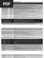 Potential Assessment Form | PDF | Leadership | Behavior Modification