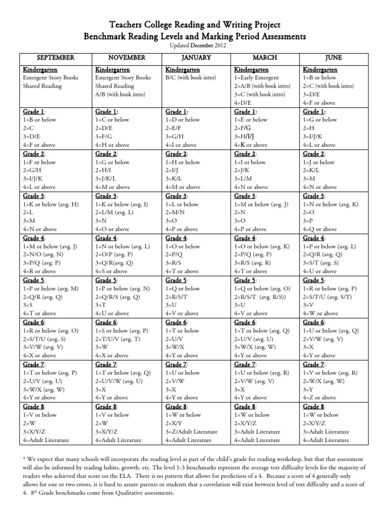 Independent Reading Levels 1 | PDF | Reading (Process) | Kindergarten