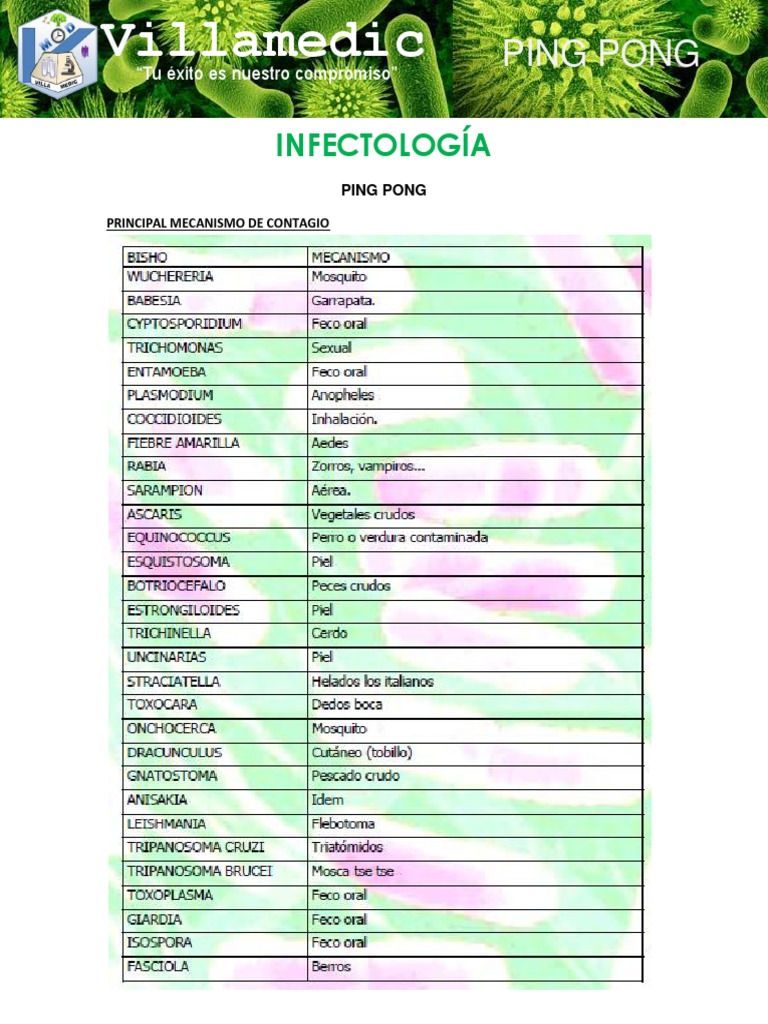 Ping Pong Villamedic Infectolog Ia | PDF