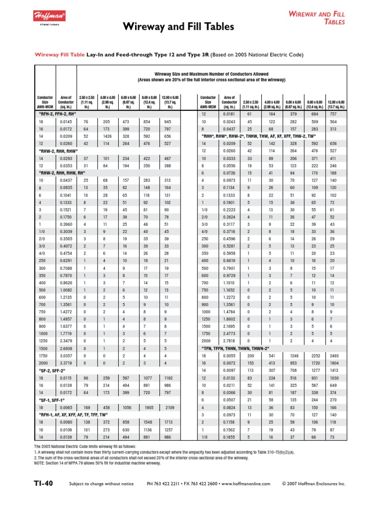 Wireway Fill Table | PDF