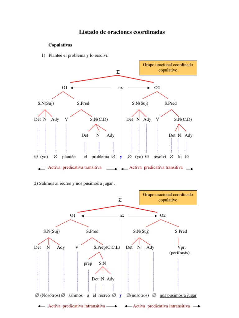 Listado de Oraciones Coordinadas Resueltas | PDF | Sintaxis | Gramática
