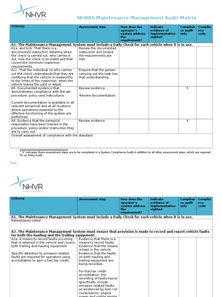 0038 Audit Matrix Maintenance MGT | PDF | Audit | Business