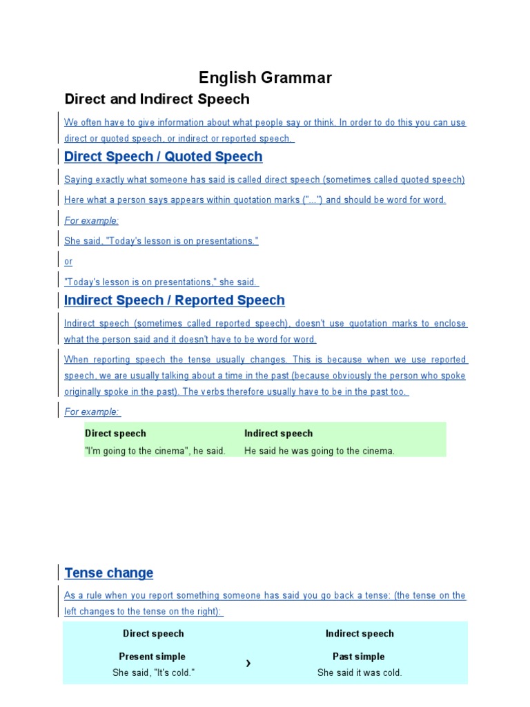 English Grammar: Direct and Indirect Speech | PDF | Syntactic ...