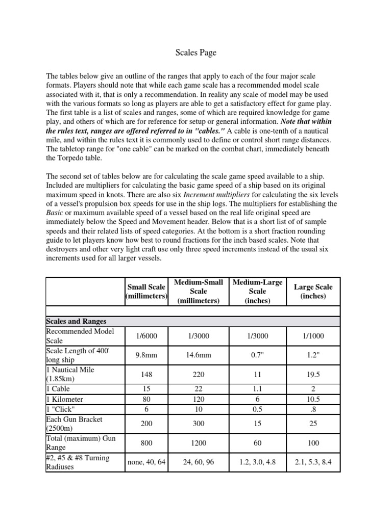 Scales Page: The Rules Text, Ranges Are Offered Referred To in "Cables ...