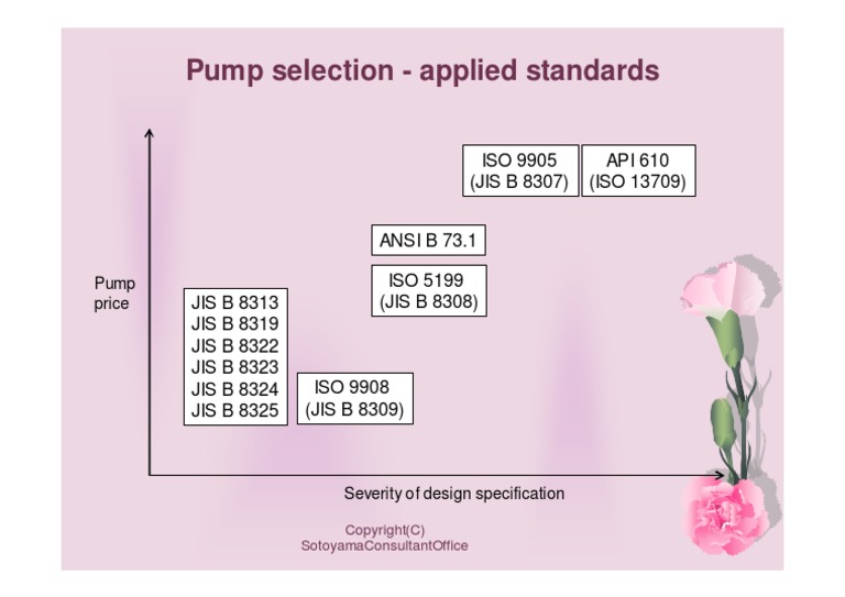 Pump Selection - Applied Standards: API 610 (ISO 13709) ISO 9905 (JIS B ...