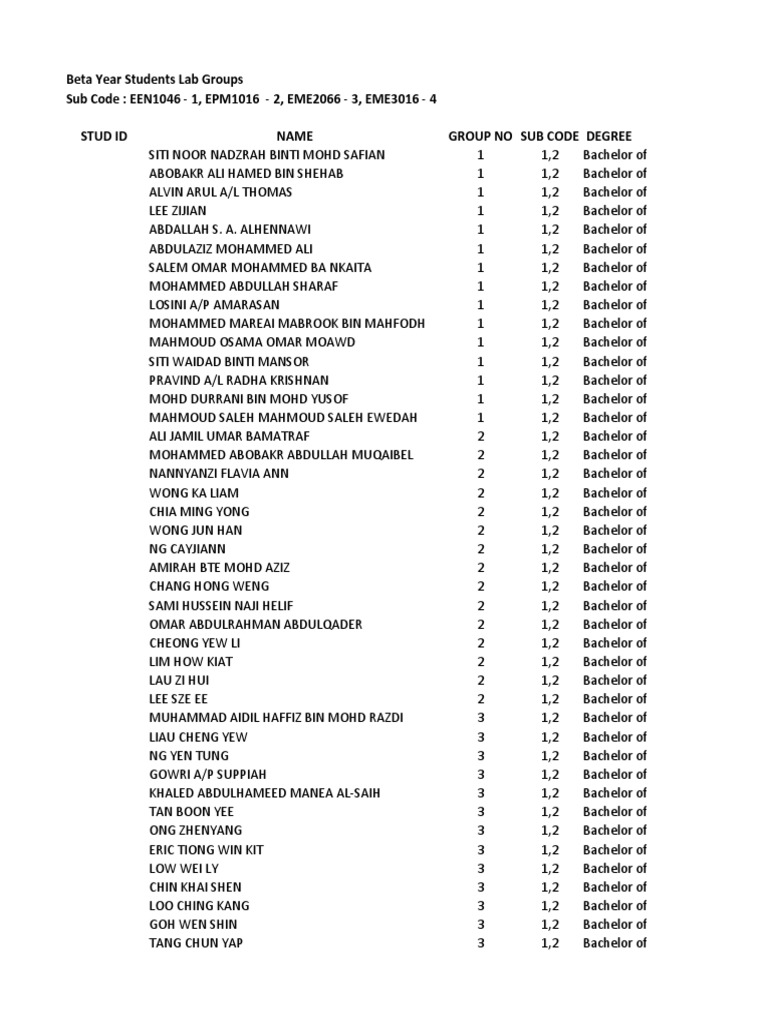 Engineering Lab Group Assignments | PDF | Science And Technology ...