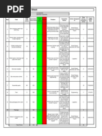 Fixture Validation Checklist | PDF