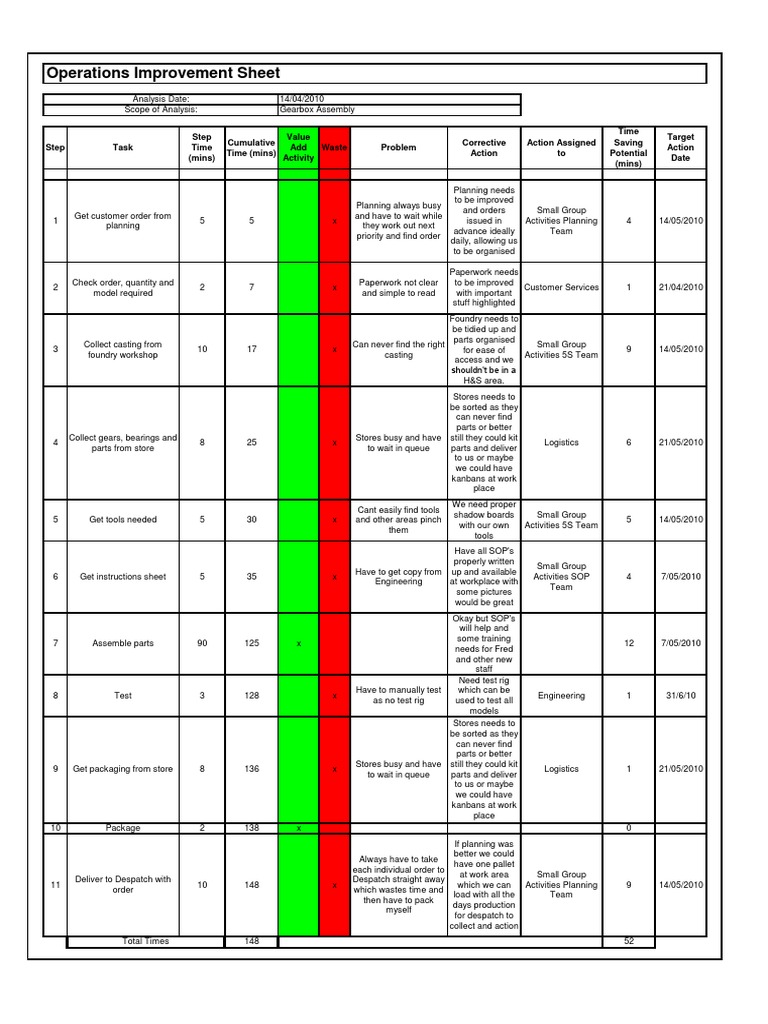 Operations Improvement Sheet | PDF | Processes | Systems Engineering