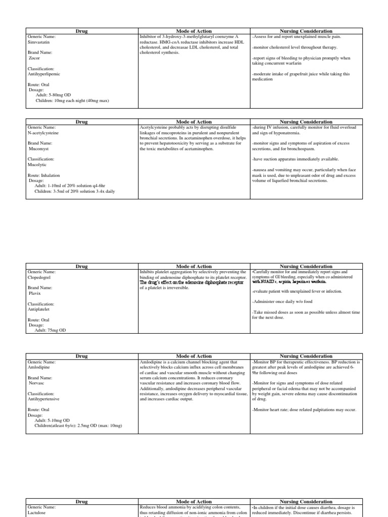 Drug Study Medical | PDF | Drugs | Pharmacology