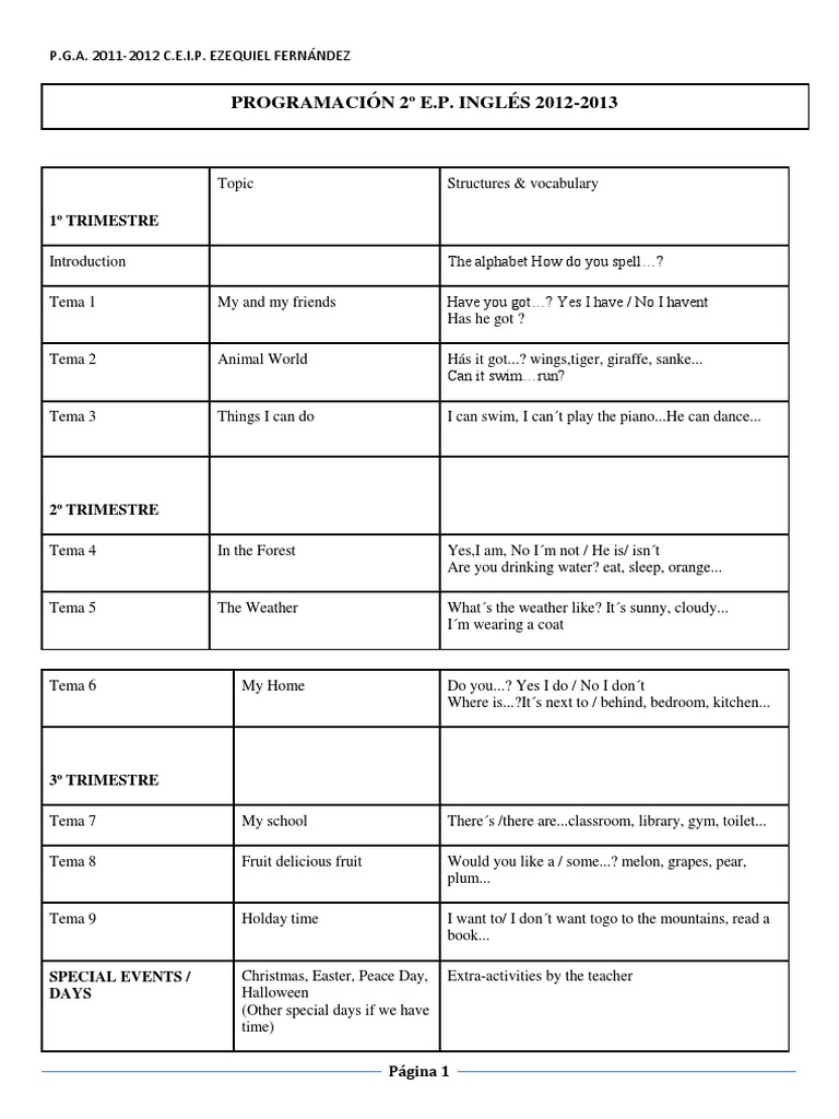 2nd Grade English Curriculum 2012-2013 | PDF | Language Arts ...