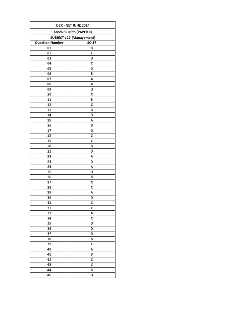 Question Number SC-17 SUBJECT: 17 (Management) | PDF | Technology & Engineering