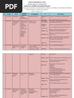 8 Contoh Rundown Acara Berbagai Event | PDF