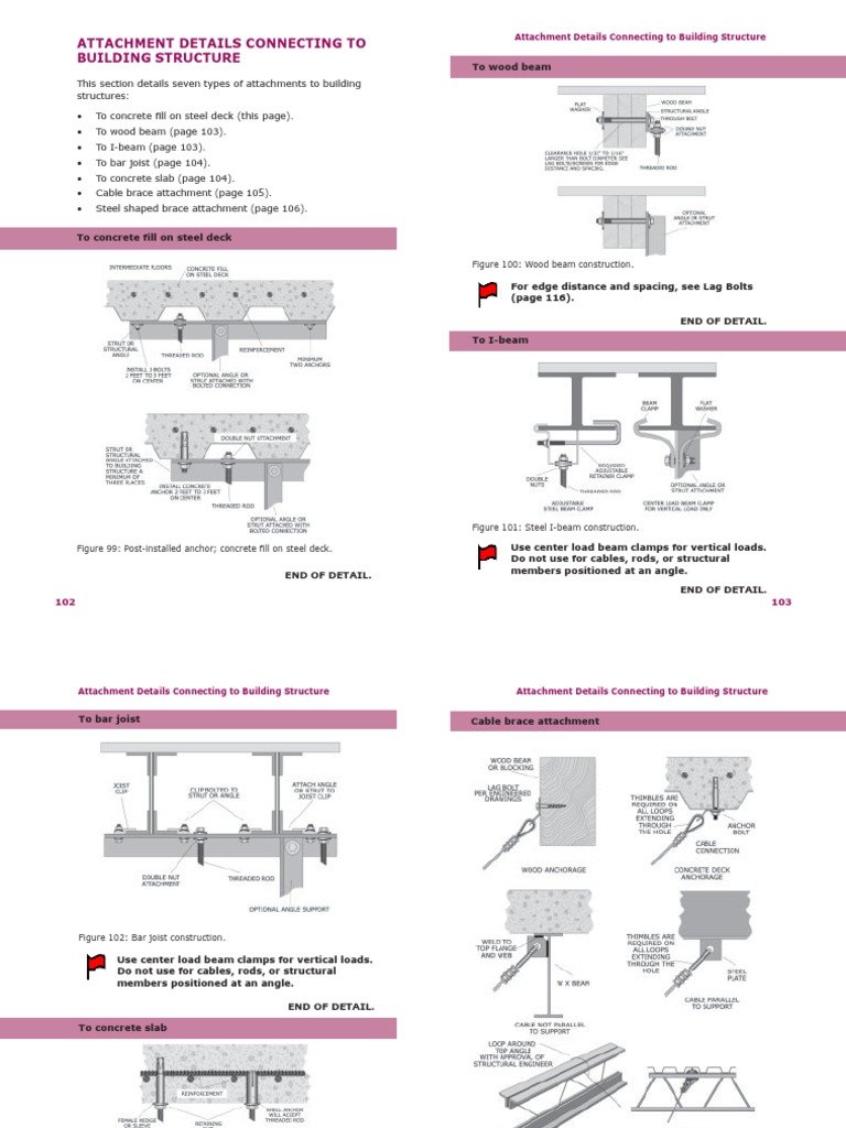 Seismic Restraints for Ducts and Pipes | PDF