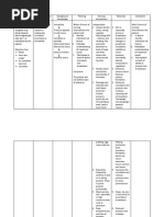 Nursing Care Plan (Impaired Skin Integrity) | PDF | Wound | Health Sciences