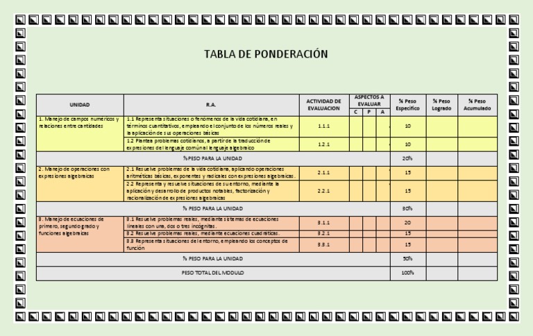 Tabla de Ponderación | PDF