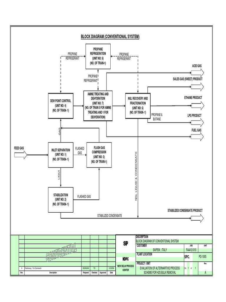 Block Diagram (Conventional System) : JOB Unit | PDF