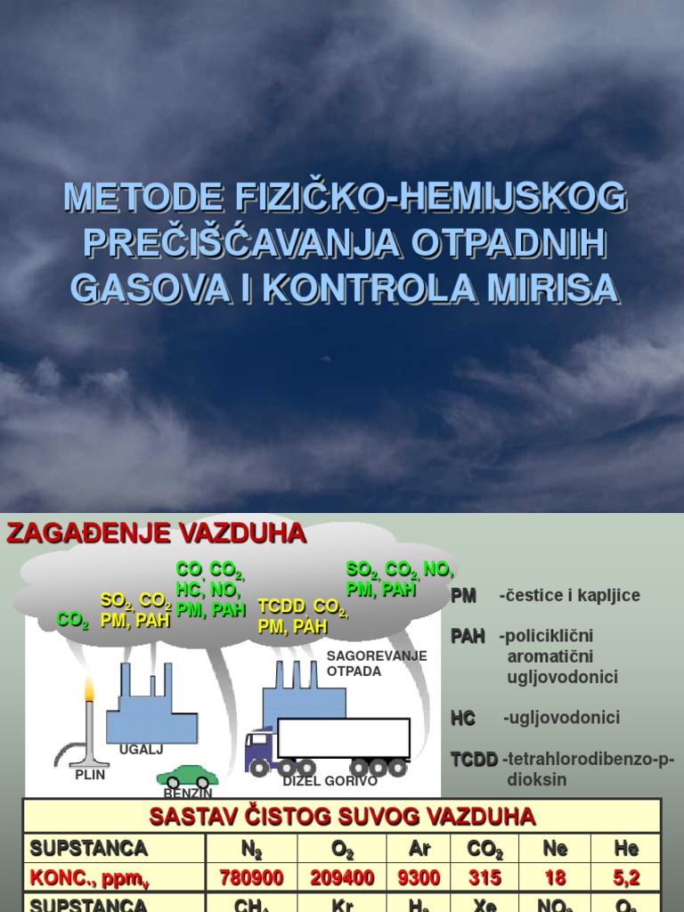 PRECISCAVANJE VAZDUHA - APSORPCIJA