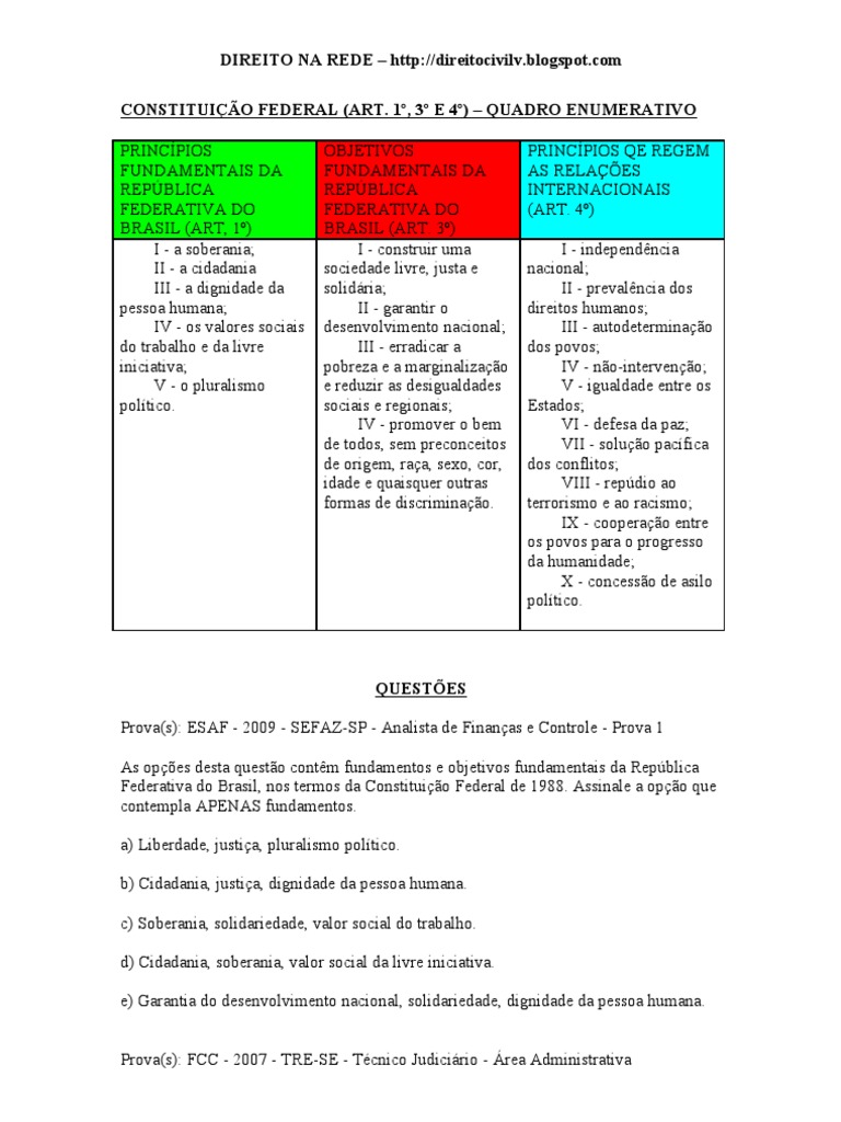 CF 88 Art. 1 A 4 Questoes | PDF | Federação | Brasil