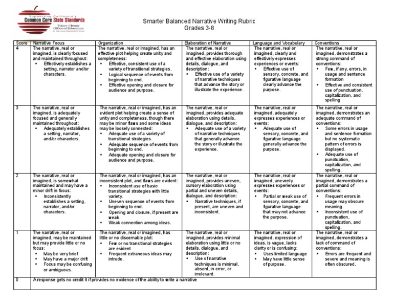 Grades 3-8 Narrative Writing Rubric | PDF | Plot (Narrative) | Narrative