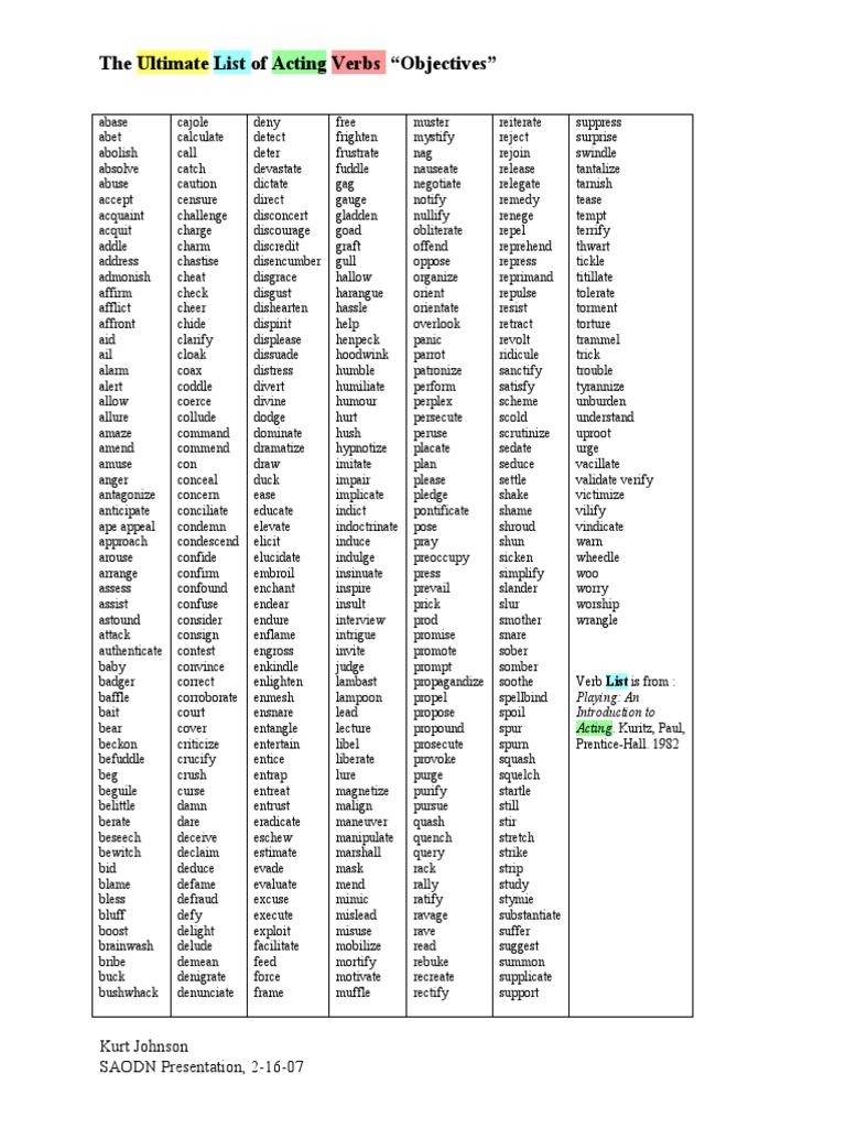 Comprehensive Acting Verbs List | PDF | Abusive Behaviour | Society