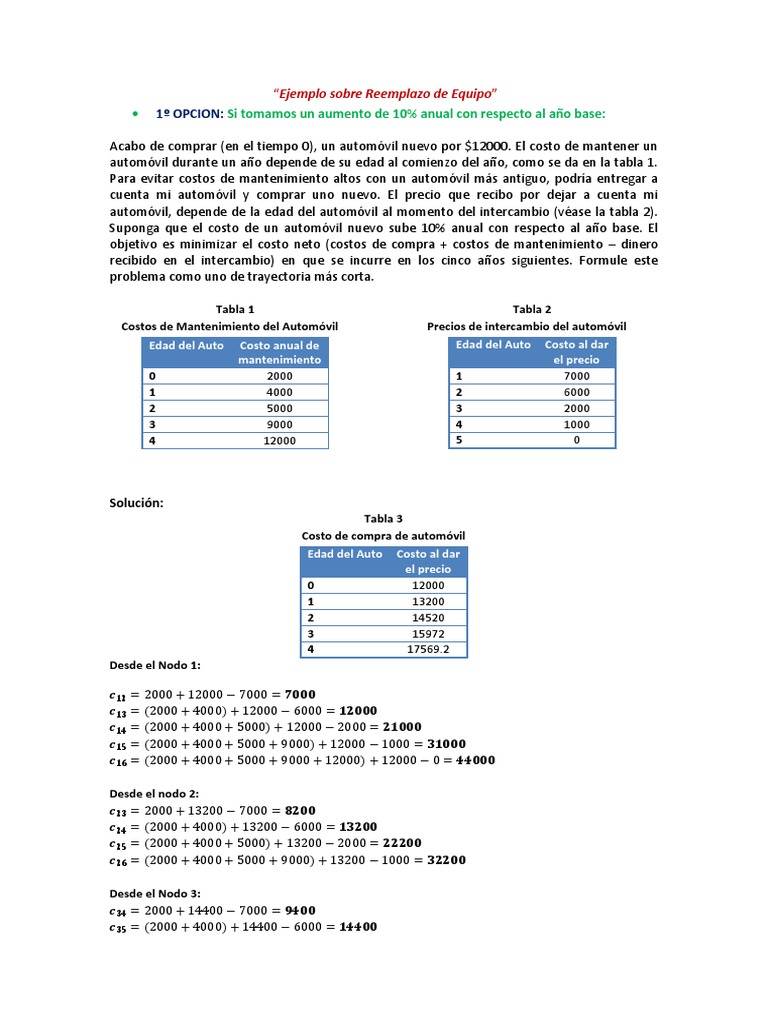 Reemplazo de Equipos | PDF | Economias | Business