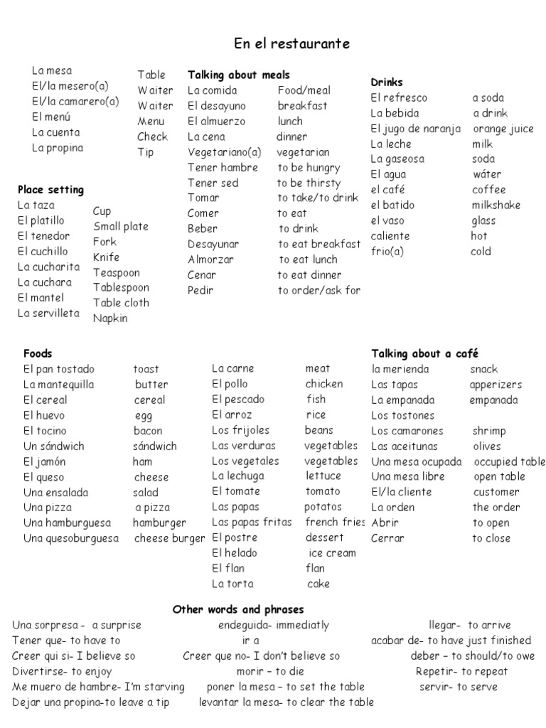 Vocabulario de Restaurante y Comida | PDF | Almuerzo | Alimentos
