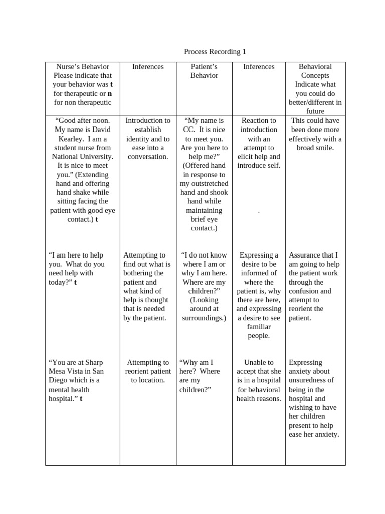 David Process Recording 1 | PDF | Action (Philosophy) | Mental Health