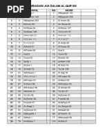 Daftar Surah Juz 29 Al-Quran | PDF