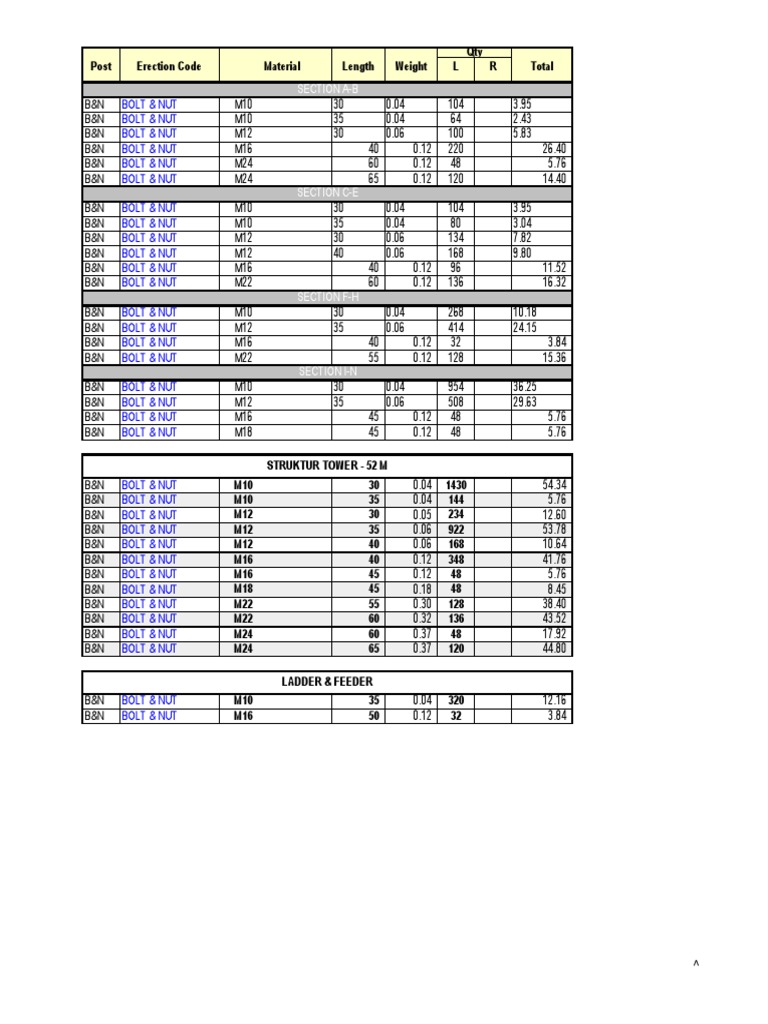 Tabel Material | PDF