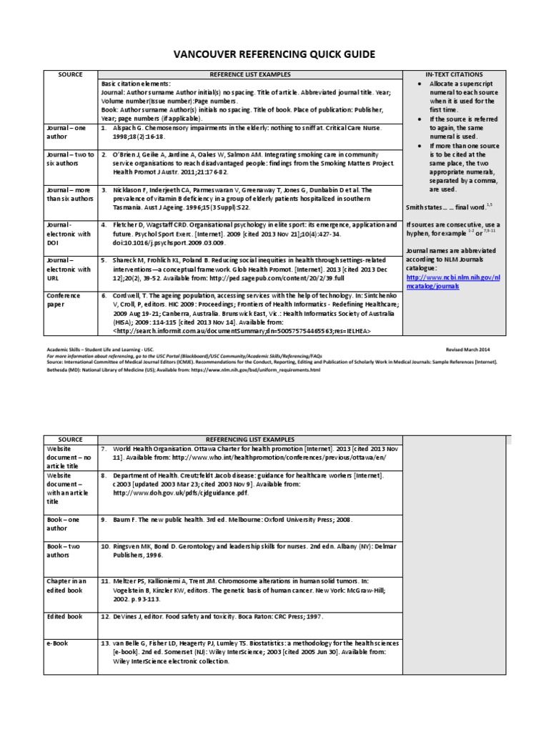 Vancouver Referencing Quick Guide: Mcatalog/journals | PDF | Citation ...
